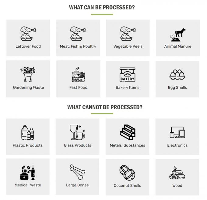 Microbial Fermentation Kitchen Food Waste Decomposition Machine ...