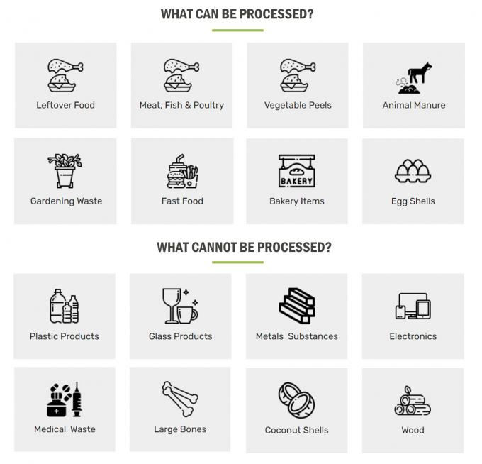 Domestic Commercial Kitchen Waste Disposal Machine Vegetable Waste ...